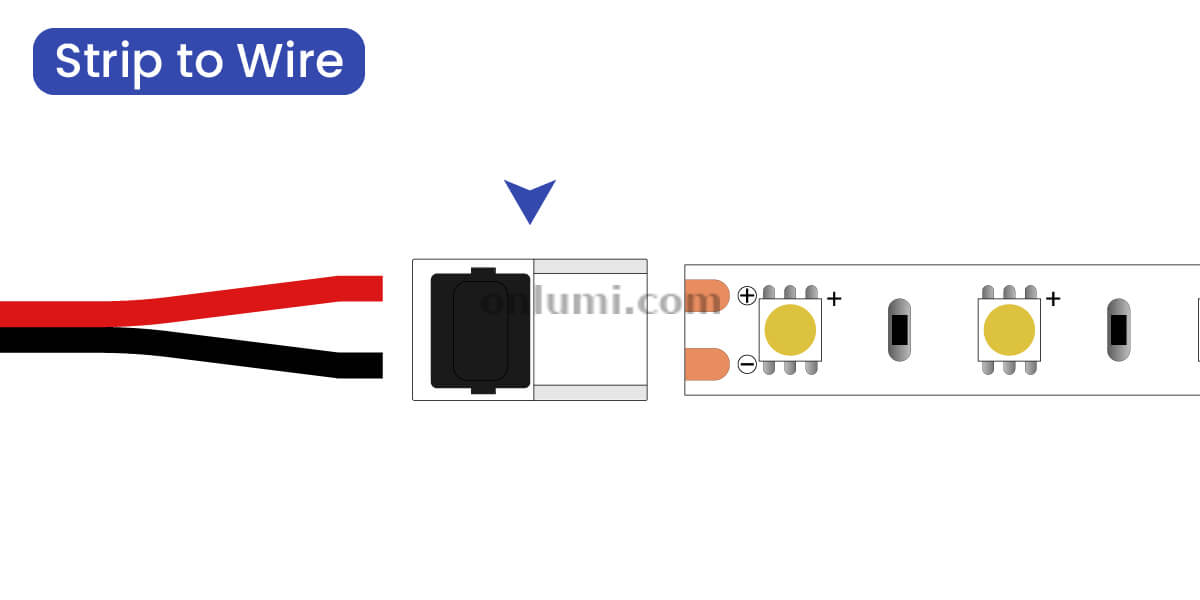 Common Terms About LED Light Strip Connector | Onlumi Technology